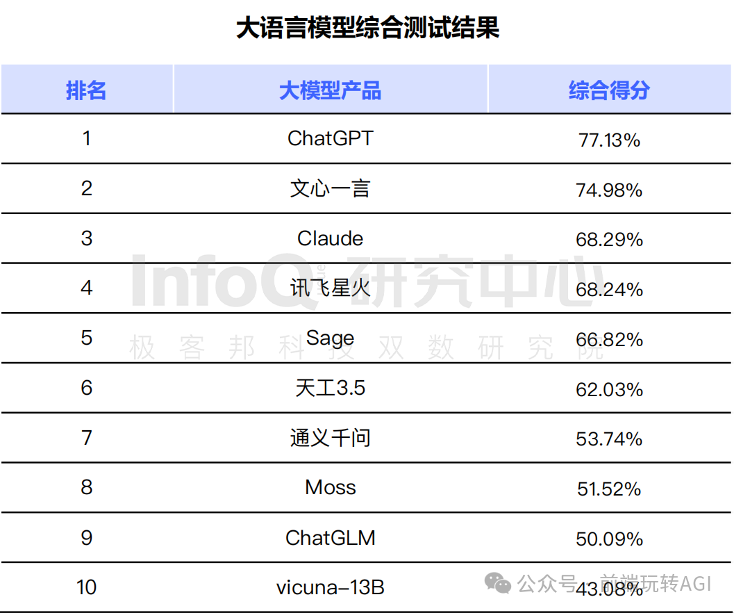 Openai发布强化微调api，能深度定制超复杂大模型了 学习aigc 
